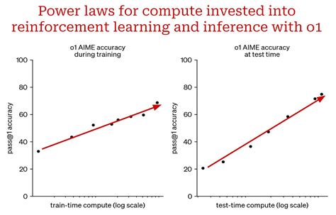 Demystifying Reasoning Models By Cameron R Wolfe Phd