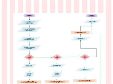 Free Download Blogger Flowchart Rumus Luas