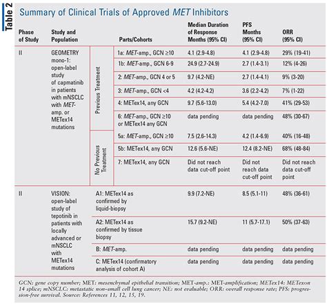 Contemporary Developments In Met Selective Kinase Inhibitors In