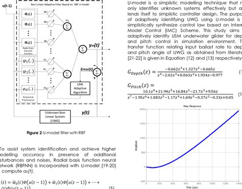 Open Loop Response For Depth Download Scientific Diagram