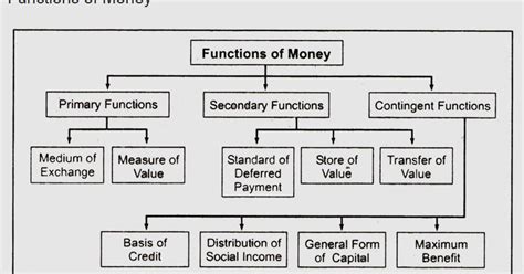 Nharshakumar Functions Of Money