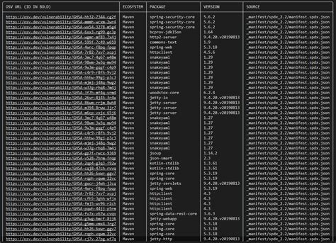 Security Vulnerability Issue For Package And Upgrade Solution From Recent Google S OSV