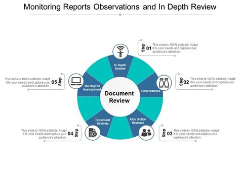 Monitoring Reports Observations And In Depth Review Ppt Powerpoint