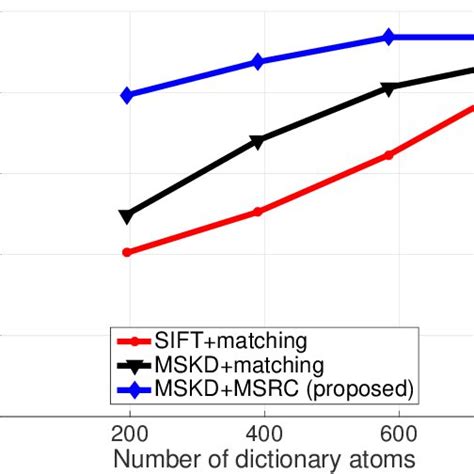Twelve Classes Of Isar Database Download Scientific Diagram