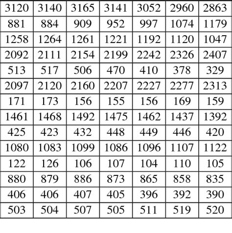 Figure 3 From Defect Detection And Localization In Textiles Using Co Occurrence Matrices And