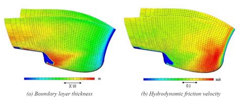 Illustration Of Hydrodynamic Calculation Of The Tbl Parameters For The