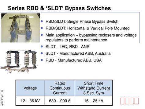 Ppt Advanced Medium Voltage Outdoor Apparatus Portfolio Powerpoint