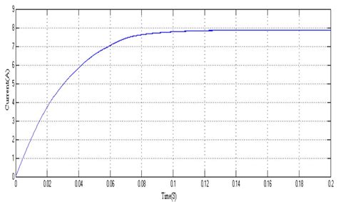 Figure 14 Comparison Of Maximum Power Point Tracking