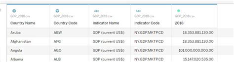 How To Prevent Or Make Data Interpreter To Take Only The First Row In