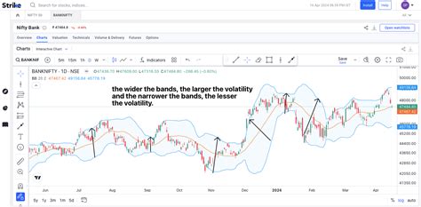 Volatility Analysis Definition How It Works Indication