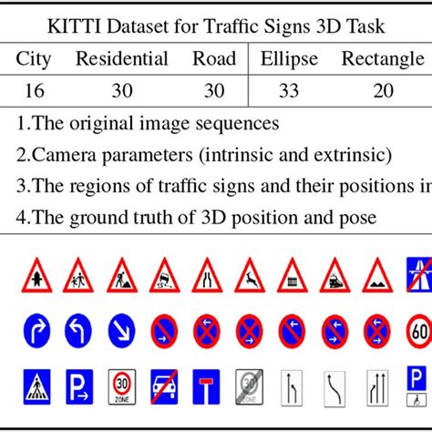 Flow Chart Of Processing For Kitti⁺ Download Scientific Diagram