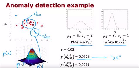 Github Code With Jayceeunsupervised Learning Recommender System And Reinforcement Learning