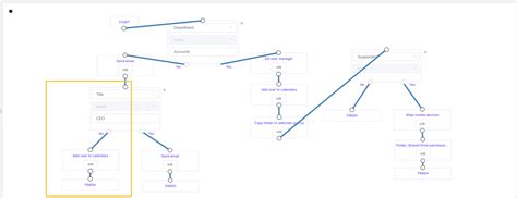 conditional workflow complex use cases in gat flow