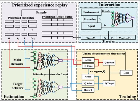 Figure 2 From Data Integrity Attack In Dynamic State Estimation Of Smart Grid Attack Model And
