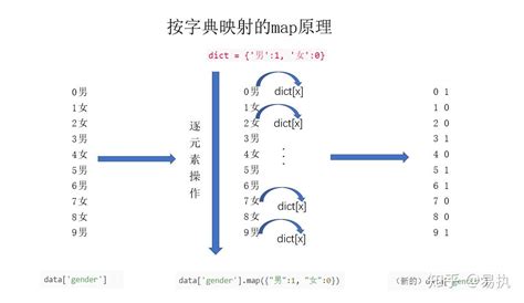 Pandas数据分析——超好用的groupby与map、apply、applymap详解groupby Apply Csdn博客