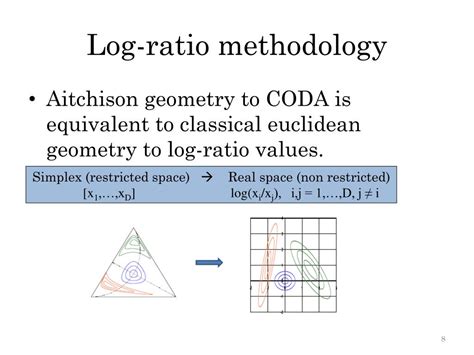 Ppt Codapack A Tool For Compositional Data Analysis Powerpoint Presentation Id3016187