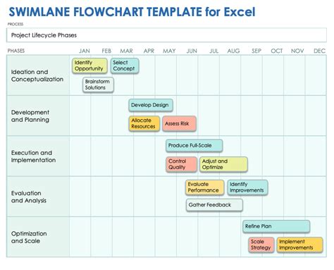6 Free Excel Flowchart Templates How To Use And Build