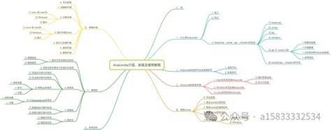 基于chatgpt、deepseek、gis与python机器学习的地质灾害风险评估、易发性分析、信息化建库及灾后重建 利用机器学习灾害数据