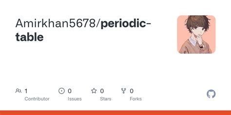 Github Amirkhan Periodic Table