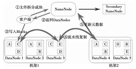 Hadoop 系列一基本概念 binarylei 博客园