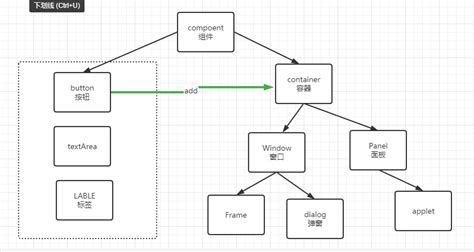 java gui编程入门 csdn博客