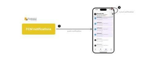 Enable Disable Elevated Button In Flutter Ios Android Example Building