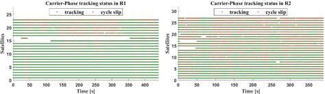Figure 9 From A Sliding Window Filter With Gnss State Constraint For
