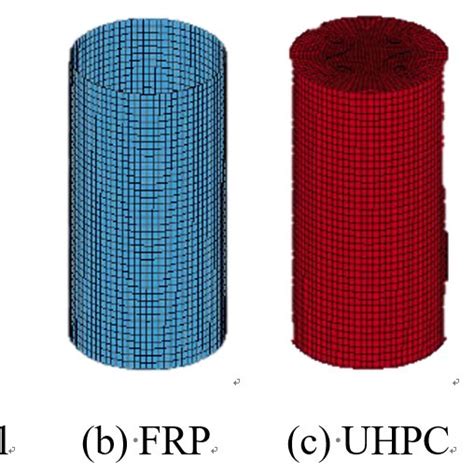 Finite Element Model Of Axial Compression Of Fiber Reinforced Download Scientific Diagram