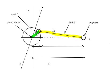 Solved How Would I Solve For The Torque Caused By The Servo Chegg