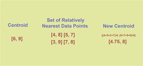 a friendly introduction to k means clustering algorithm by tarlan ahadli medium