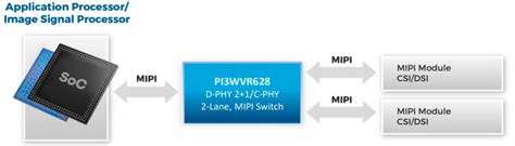 2 1 MIPI Switch For 2x Data 1x Clock D PHY Or 2x C PHY Electronics Weekly