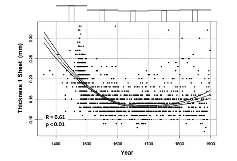 Graph 10 Taken From Barrett Et Al 2016 107 Download Scientific Diagram