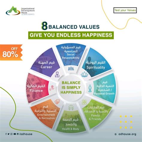 Balanced Values Equal Balanced And Sustainable Life Dr Mokhtar