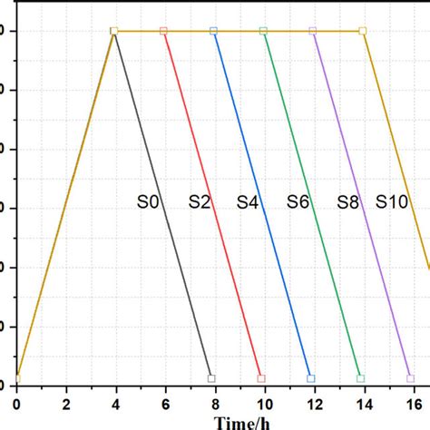 Process Flow Diagram Of The Gas Nitriding Treatments Of Ti13nb13zr