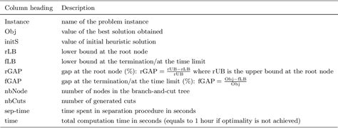 Table 2 From A Branch And Cut Algorithm For The Generalized Traveling Salesman Problem With Time