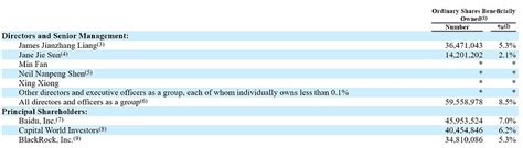 携程股权曝光：梁建章持股5 3 百度持股降至7 或将失去大股东地位 雷递网 雷建平 4月11日 携程 （股票代码：“ Tcom ”）今日向美国sec递交20 F文件，文件显示，截至2025