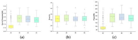 Human Activity Recognition Based On An Efficient Neural Architecture Search Framework Using