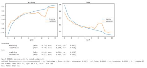 Facial Expression Recognition Using Keras