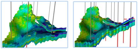 Well Pattern For The Injector And Producer Wells Download Scientific Diagram