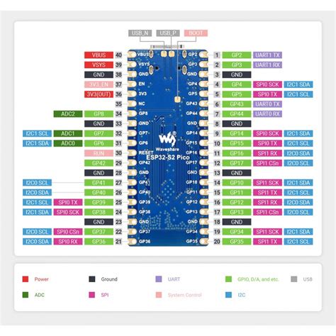 Waveshare ESP S Pico Development Board WS