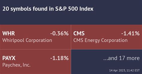 Introduction To Intraday Intensity Index Iii Trendspider Learning Center