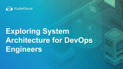 Docker Init Containerize Fast