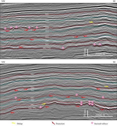 Seismic Sequences And Systems Tracts Determined By All Event Tracking