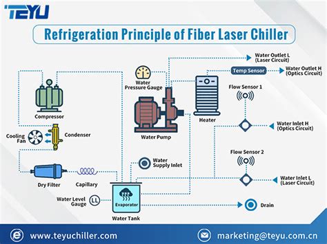 Industrial Chiller S A Chiller Laser Chiller Air Cooled Chiller What Is An Industrial Chiller