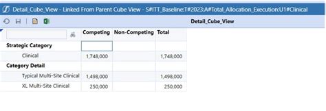 Linked Cube Views In Onestream And Drilling Down To Source Data Onestream Community