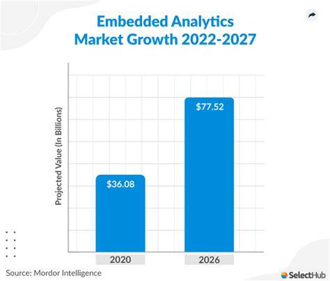 best embedded analytics tools and embedded bi solutions 2023