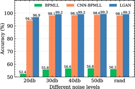 Figure 5 From A Novel Label Guided Attention Method For Multilabel Classification Of Multiple