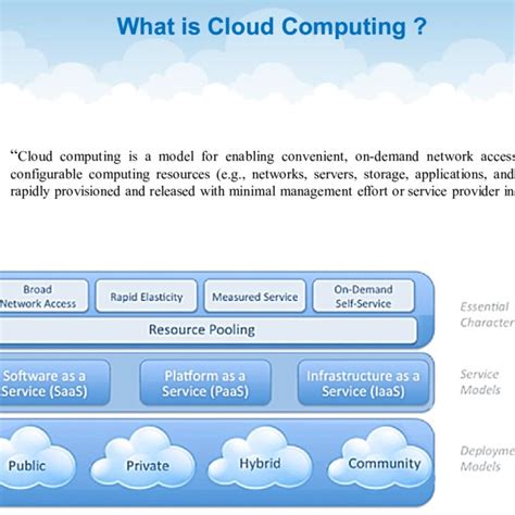The Nist Cloud Framework Definition Download Scientific Diagram