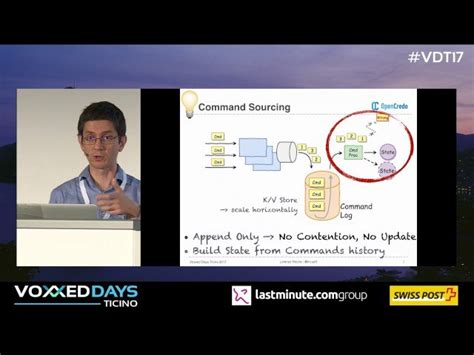 Devoxx Talk Dalla C Alla Q Un Evento Per Volta Event Sourcing Per Immagini From Devoxx