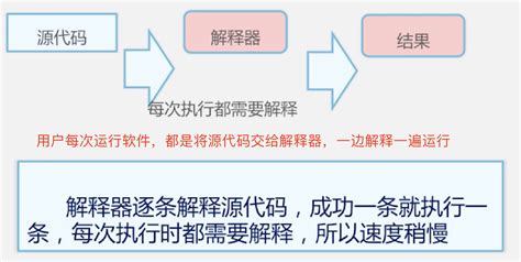 Python笔记 Csdn博客